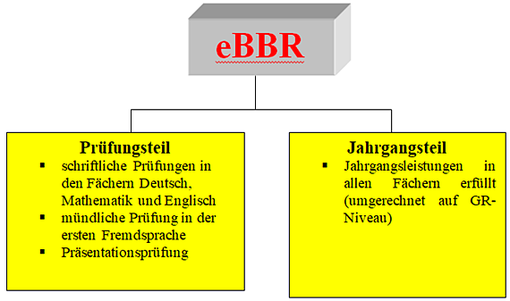 Kath. St. Marien - Oberschule Berlin – MSA/EBBR/BBR